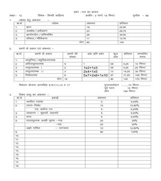 Rajasthan Board 12th Sindhi Sample Paper 2020