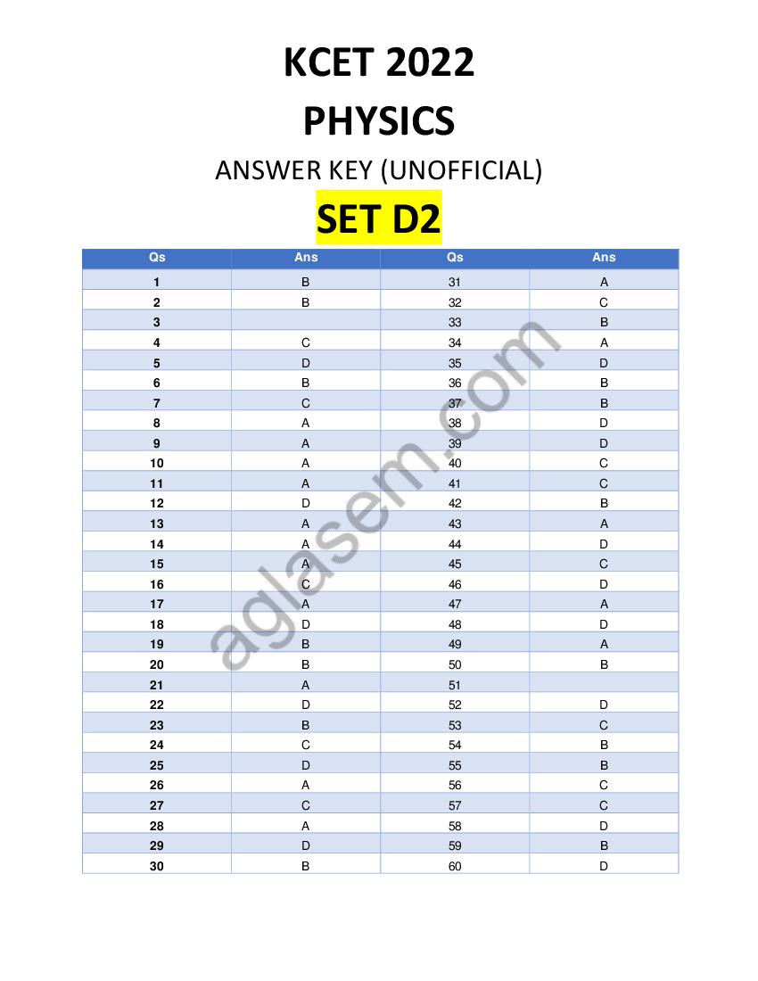 KCET 2022 Physics Answer Key Set D2 Unofficial kcet-2022-physics-answer-key-set-d2-unofficial