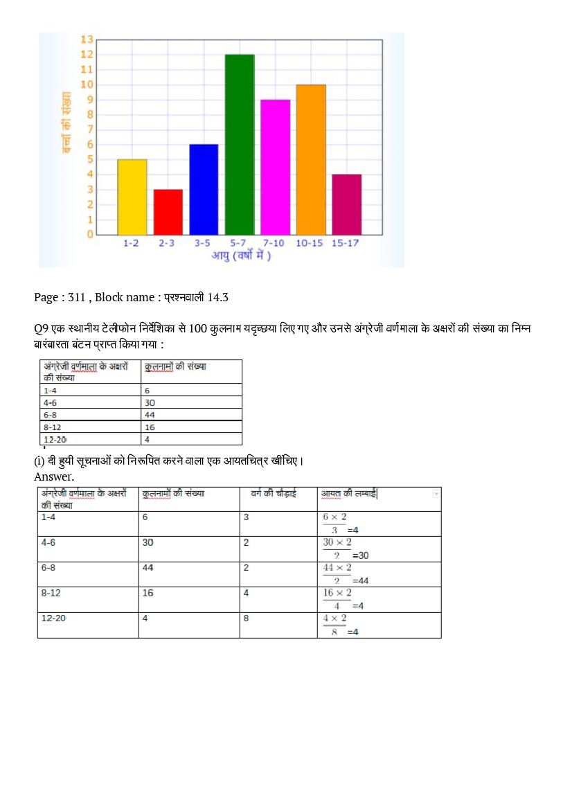 RBSE Solutions For Class 9 Maths Chapter 14 Statistics RBSE Solutions For Class 9 Maths Chapter 14 Statistics