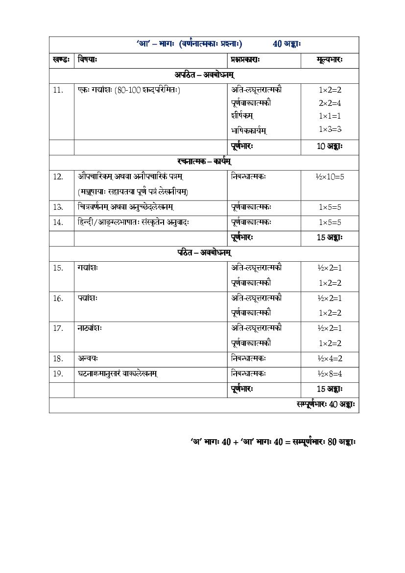 CBSE Syllabus For Class 9 Sanskrit 2021 22 Revised AglaSem Schools cbse-syllabus-for-class-9-sanskrit-2021-22-revised-aglasem-schools