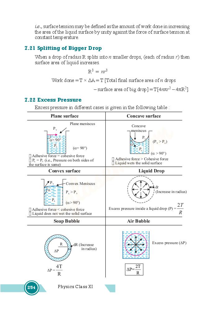 Class 11 Physics Notes for Matter (PDF) - Study Material - AglaSem