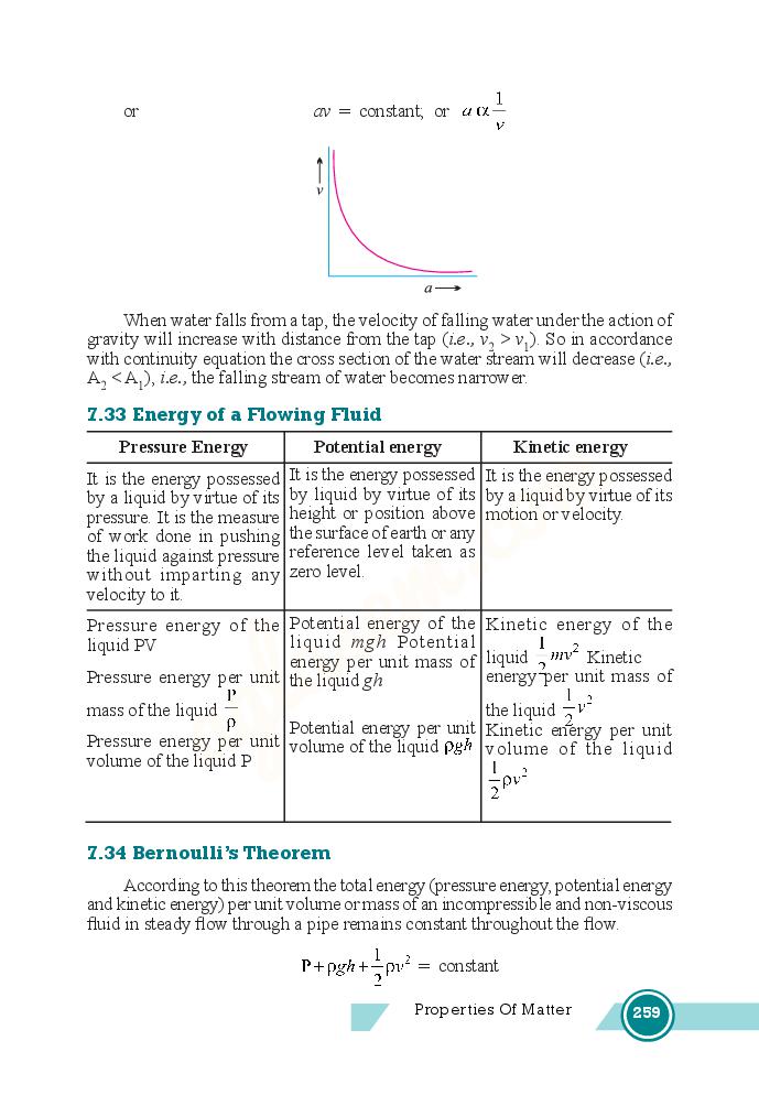 Class 11 Physics Notes for Matter (PDF) - Study Material - AglaSem