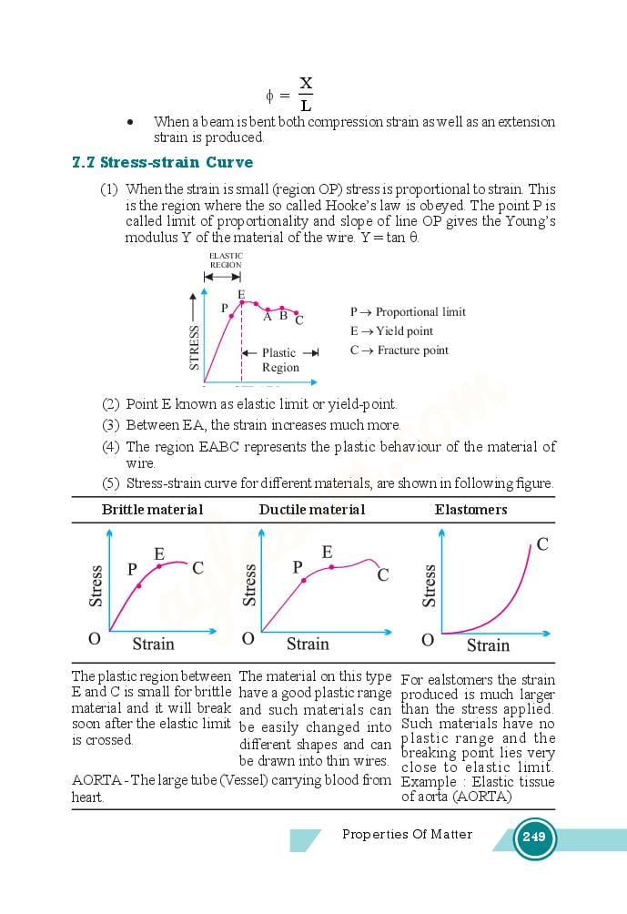 Class 11 Physics Notes for Matter (PDF) - Study Material - AglaSem