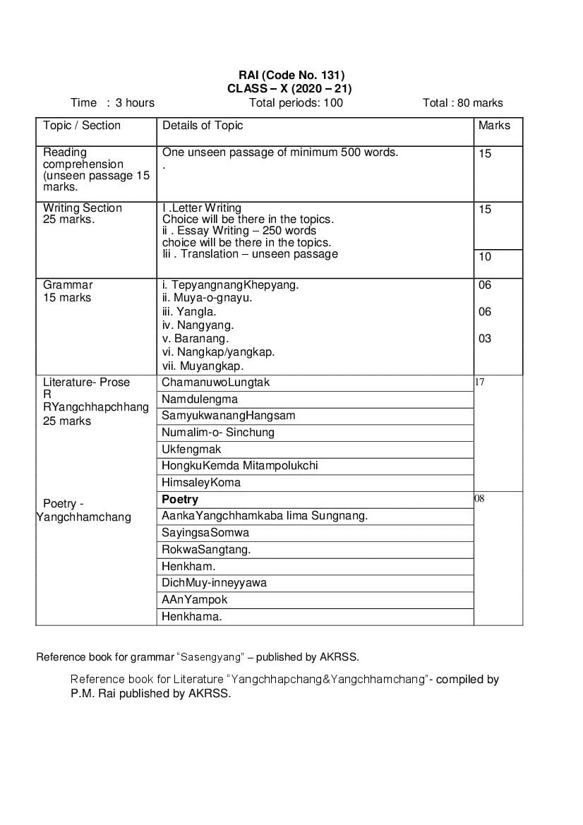 CBSE Class 10 Rai Syllabus 2020 21