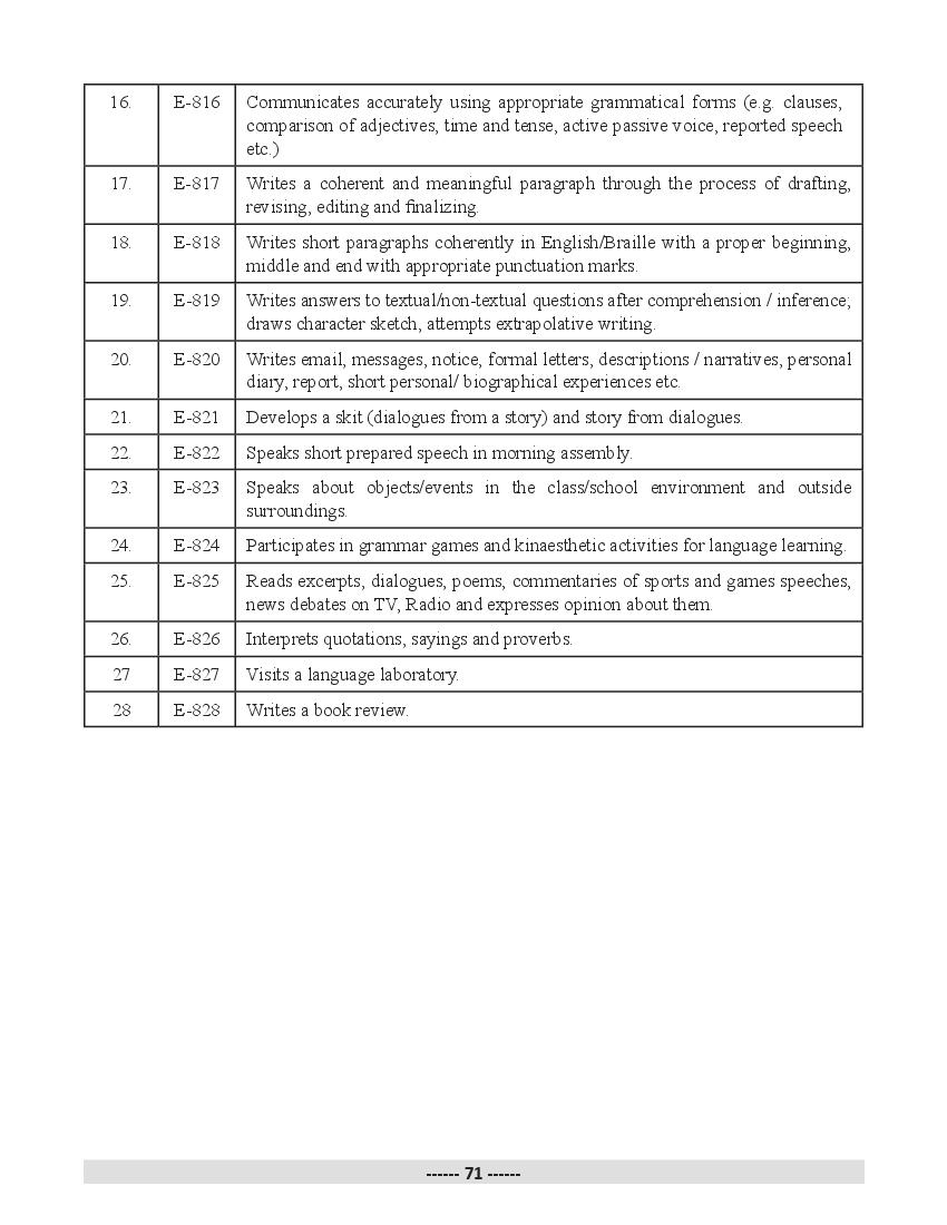 Class 8 English Question Bank PDF Important Questions For Class 8