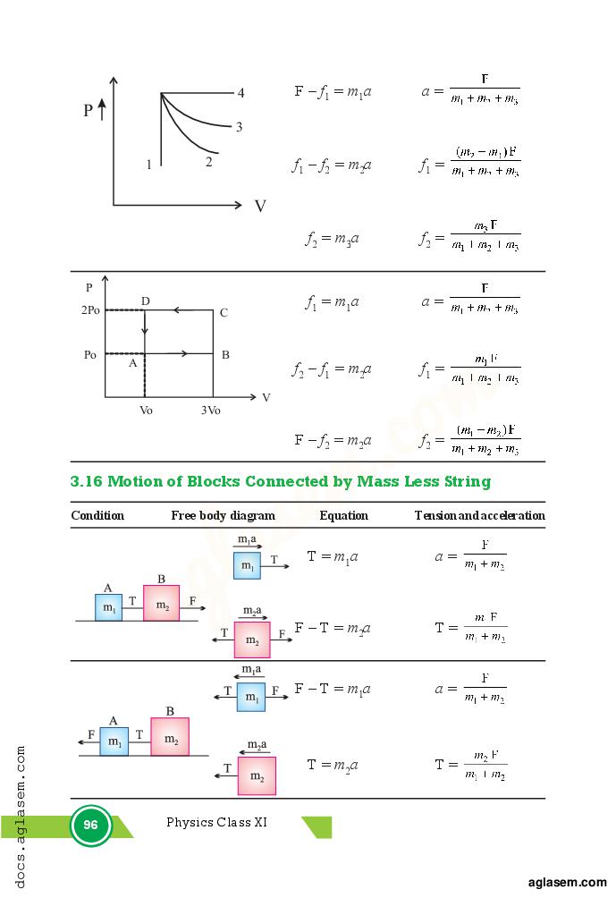 Class 11 Physics Notes for Newton’s Laws of Motion and Friction (PDF ...