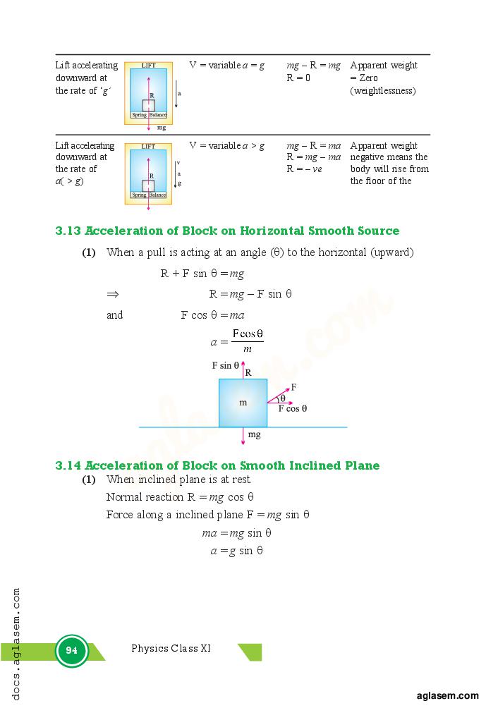 Class 11 Physics Notes for Newton’s Laws of Motion and Friction (PDF ...