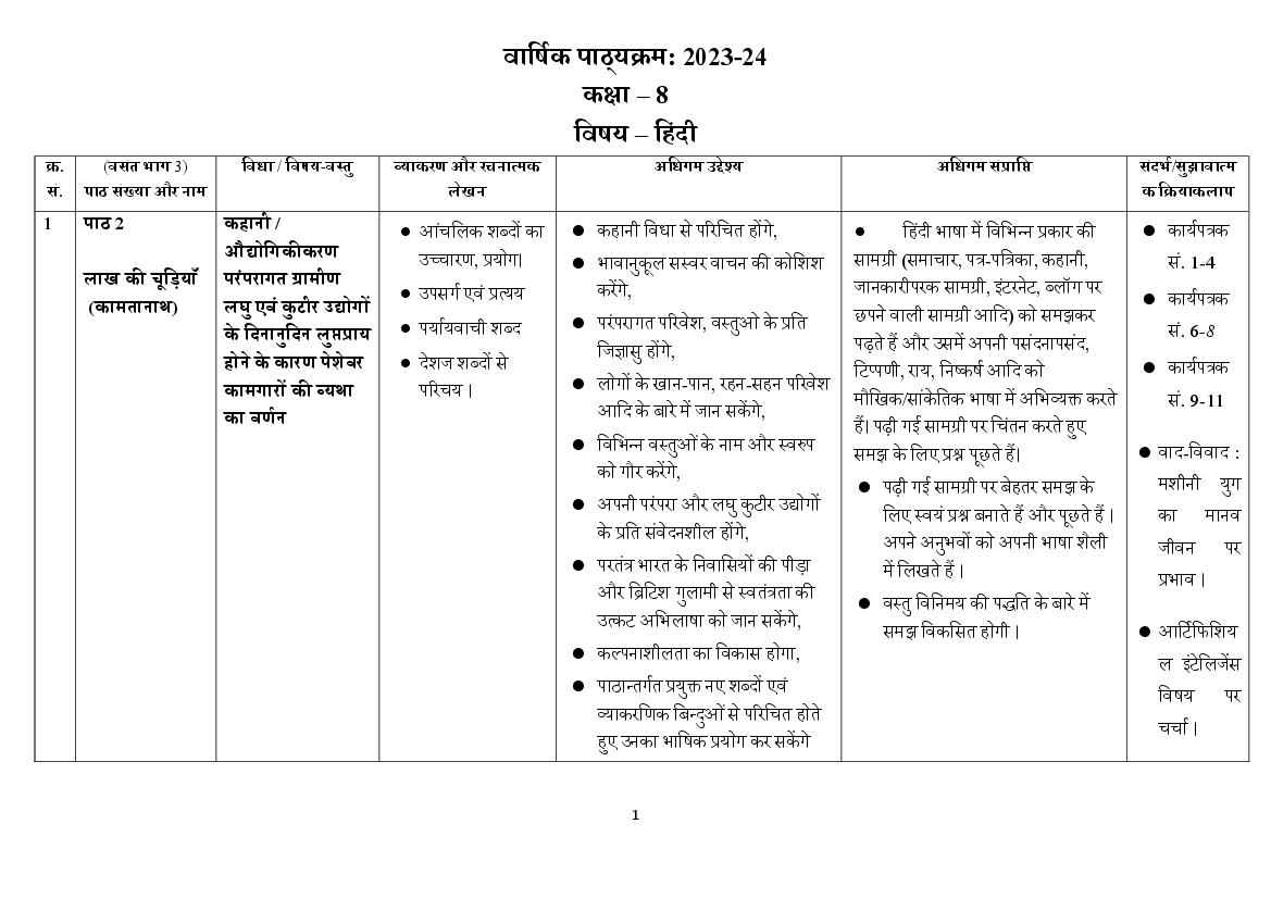 Edudel Syllabus Class 8 Hindi 2024 PDF AglaSem