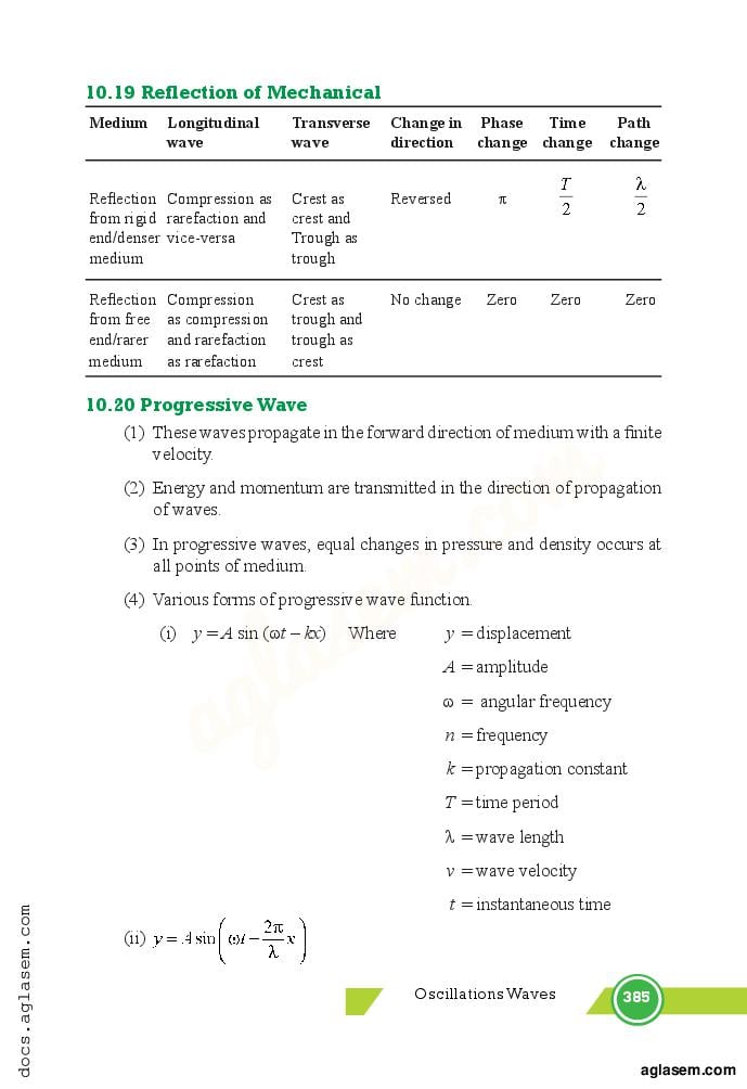 Class 11 Physics Notes for Oscillations and Waves (PDF) - Study ...