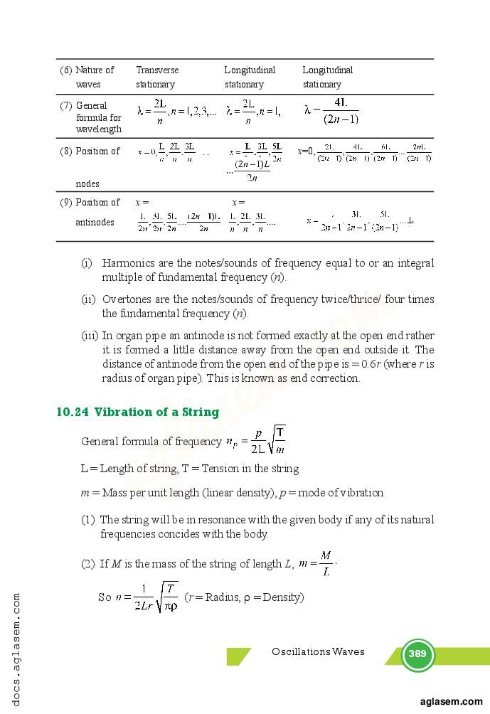Class 11 Physics Notes for Oscillations and Waves (PDF) - Study ...