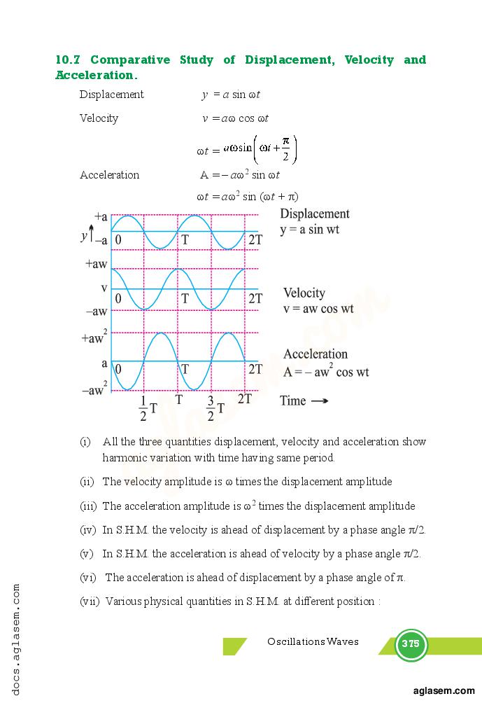 Class 11 Physics Notes for Oscillations and Waves (PDF) - Study ...