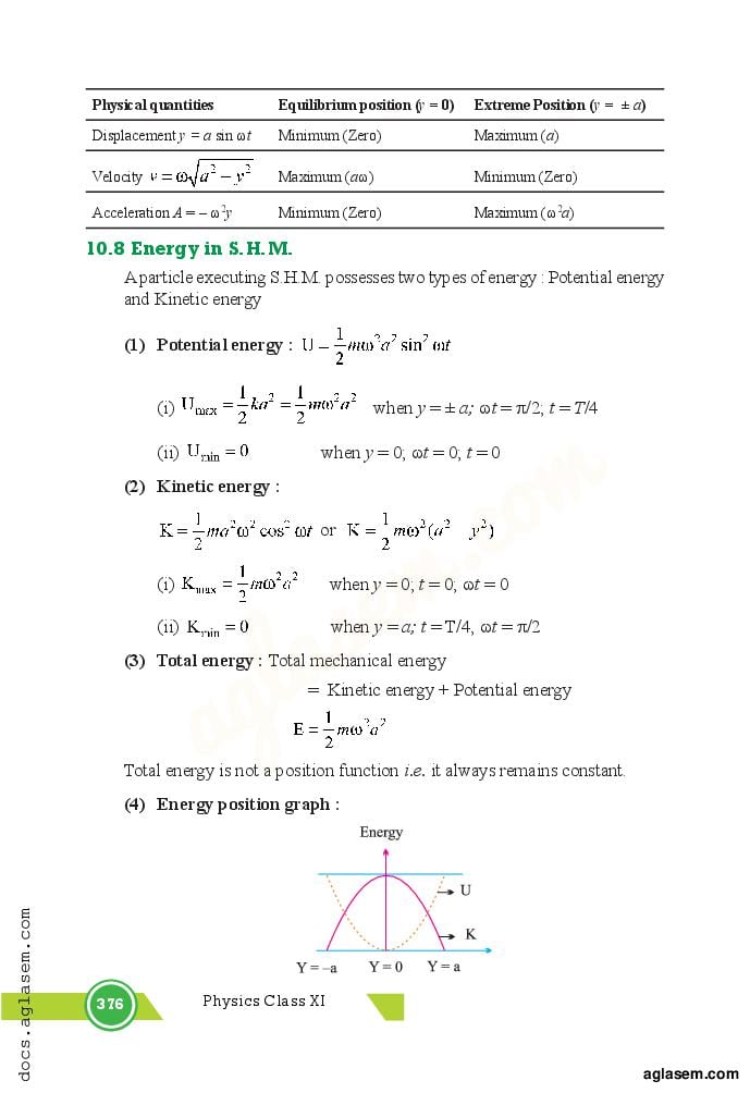Class 11 Physics Notes for Oscillations and Waves (PDF) - Study ...