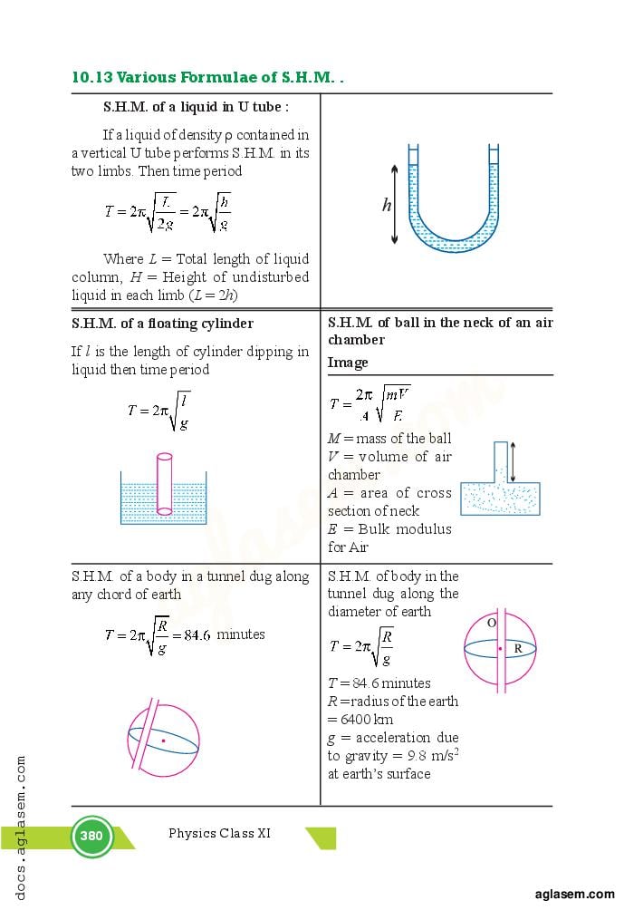 Class 11 Physics Notes for Oscillations and Waves (PDF) - Study ...