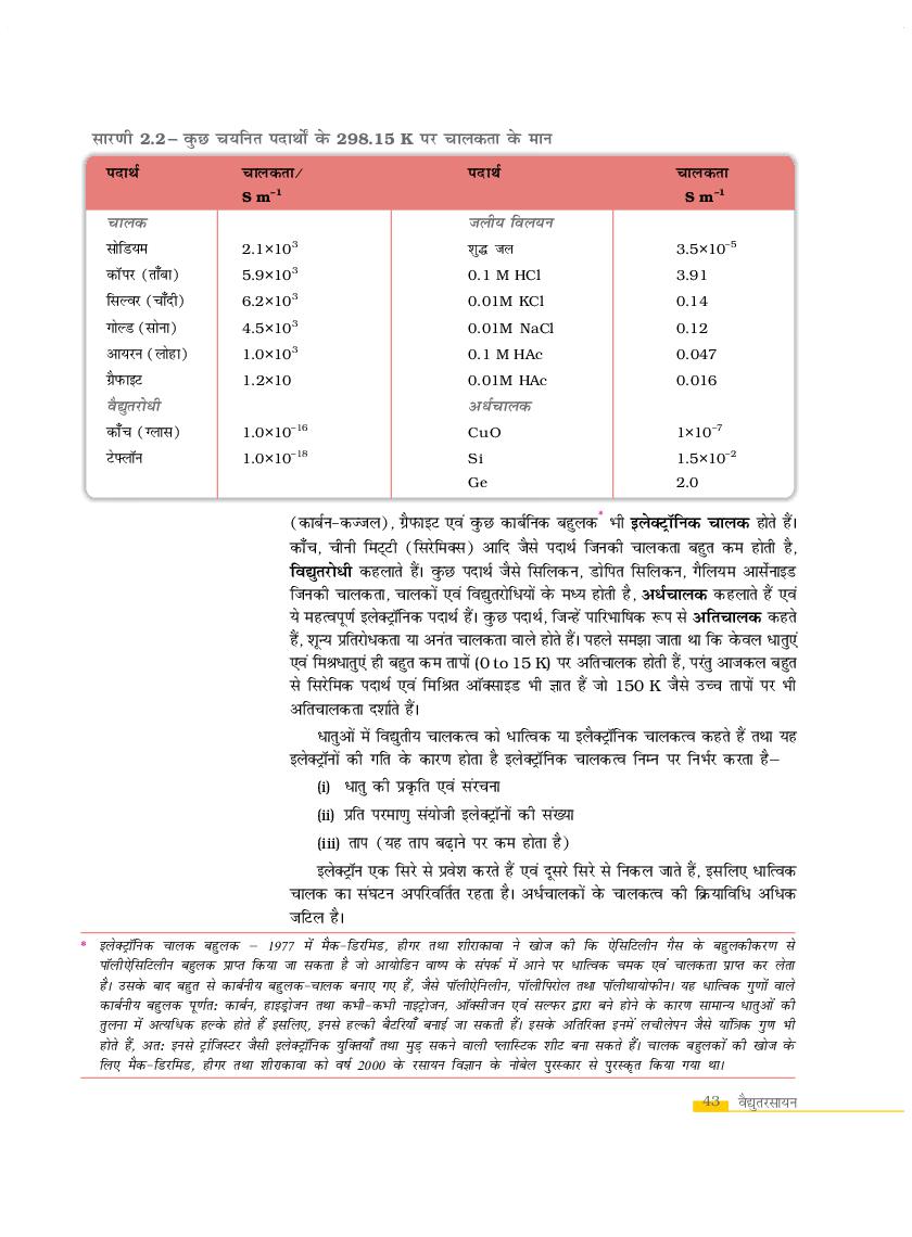 UP Board Book Class 12 Chemistry (रसायन) Chapter 2 विलयन