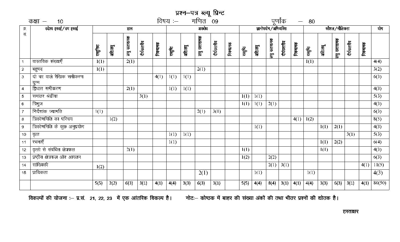 RBSE 10th Model Paper 2023 Maths Download RBSE 10th Model Paper 2023 Maths Download