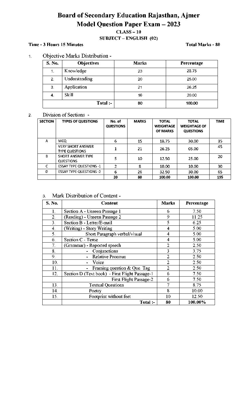 RBSE 10th Model Paper 2023 English Download