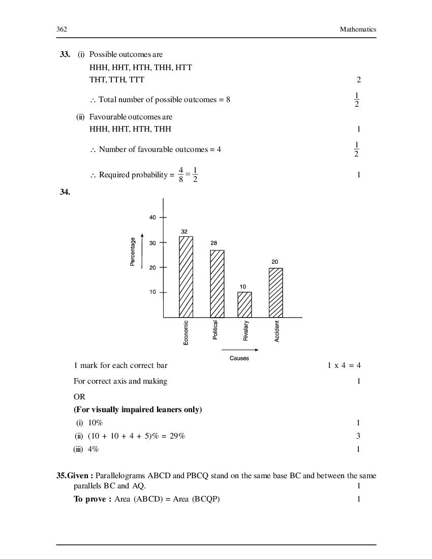 NIOS Class 10 Maths Sample Paper 2024 PDF 