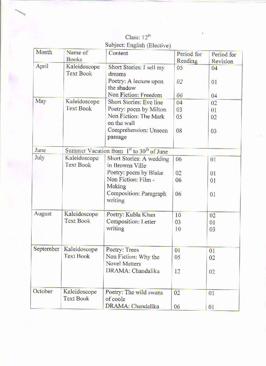 HBSE Class 12 Syllabus 2021 English Elective