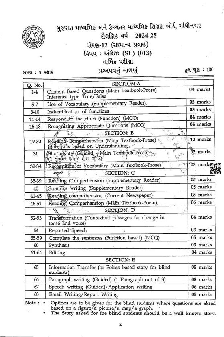 GSEB 12th English Model Paper 2024 PDF GSEB 12th English Model Paper 2024 PDF