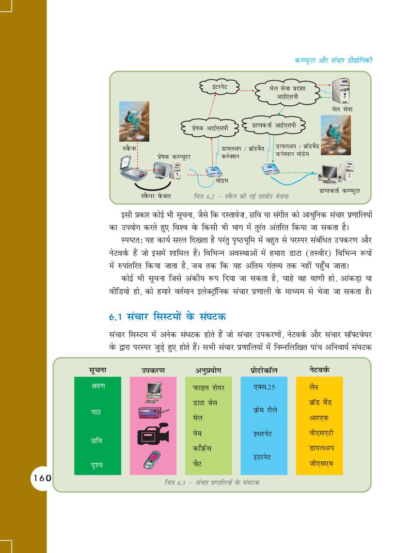 UP Board Book Class 11 Computer and Communication Technology (कंप्यूटर ...