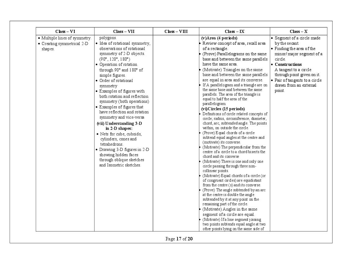 Telangana Board Class 6 Maths Syllabus 2024 PDF Download SCERT