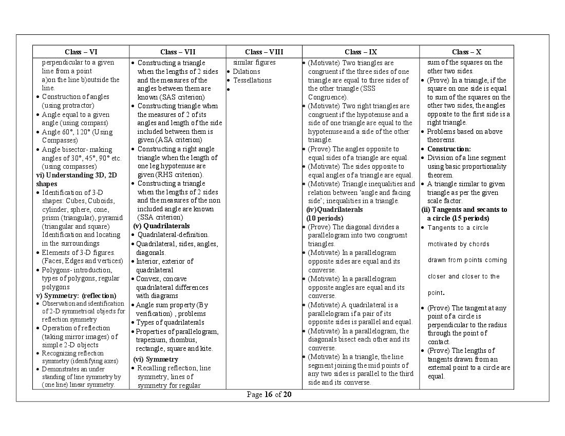 Telangana Board Class 6 Maths Syllabus 2024 PDF Download SCERT Telangana Board Class 6 Maths Syllabus 2024 PDF Download SCERT