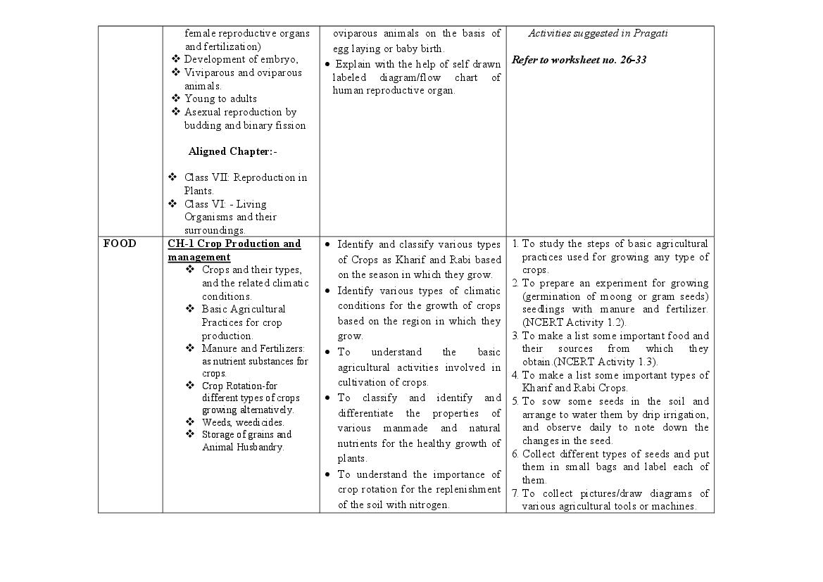Edudel Syllabus Class 8 Science 2024 PDF 
