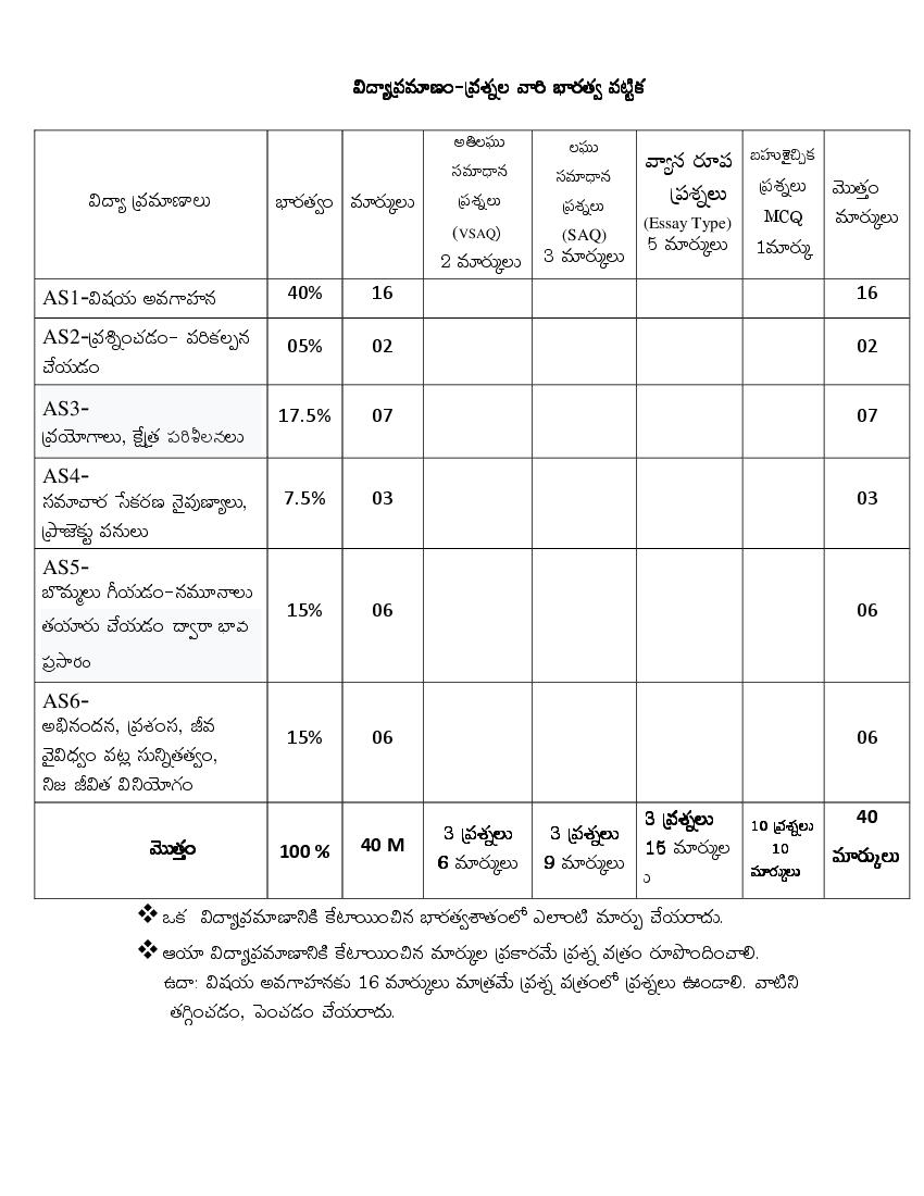 TS 10th Class Physical Science Model Paper 2024 PDF Telangana SSC TS 10th Class Physical Science Model Paper 2024 PDF Telangana SSC