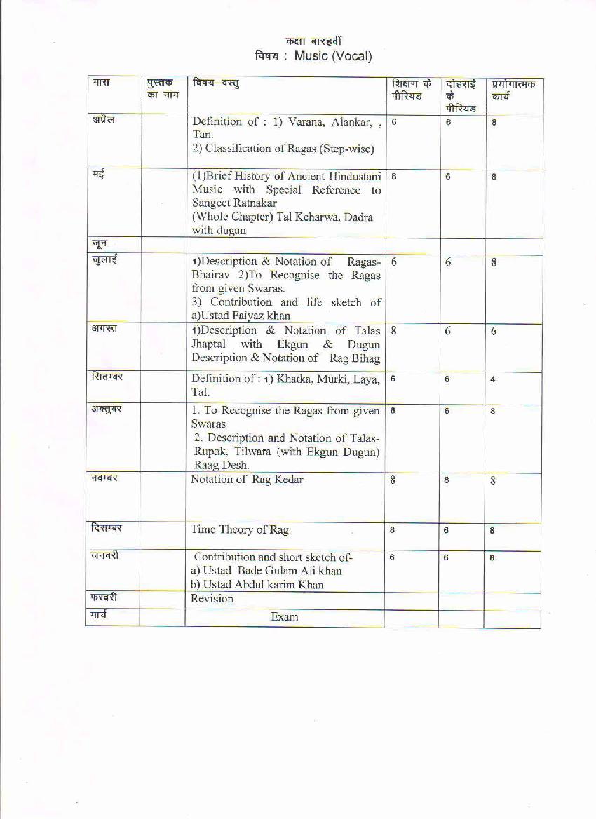 HBSE Class 12 Syllabus 2021 Music Vocal HBSE Class 12 Syllabus 2021 Music Vocal