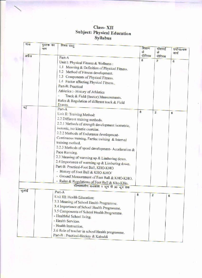 HBSE Class 12 Syllabus 2021 Physical Education