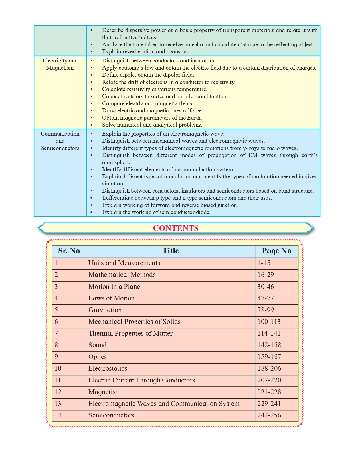 Maharashtra Board 11th Standard Physics Book PDF AglaSem