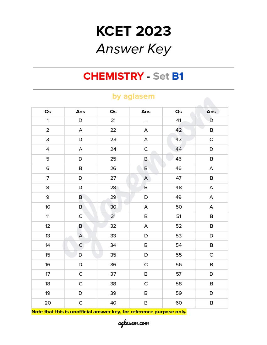 KCET 2023 Answer Key Chemistry B1
