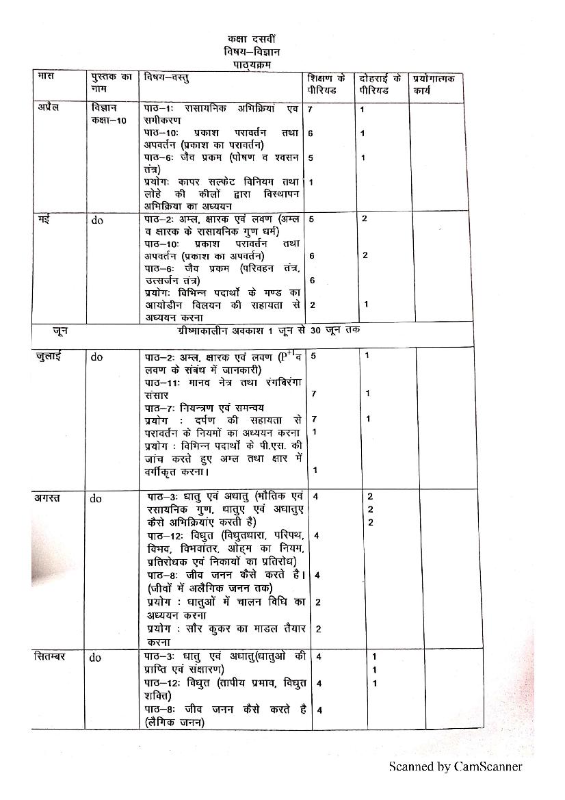 HBSE Class 10 Syllabus 2022 Science HBSE Class 10 Syllabus 2022 Science