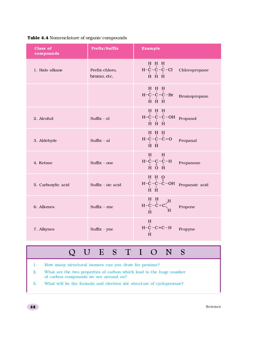 NCERT Book Class 10 Science Chapter 4 Carbon And Its Compounds