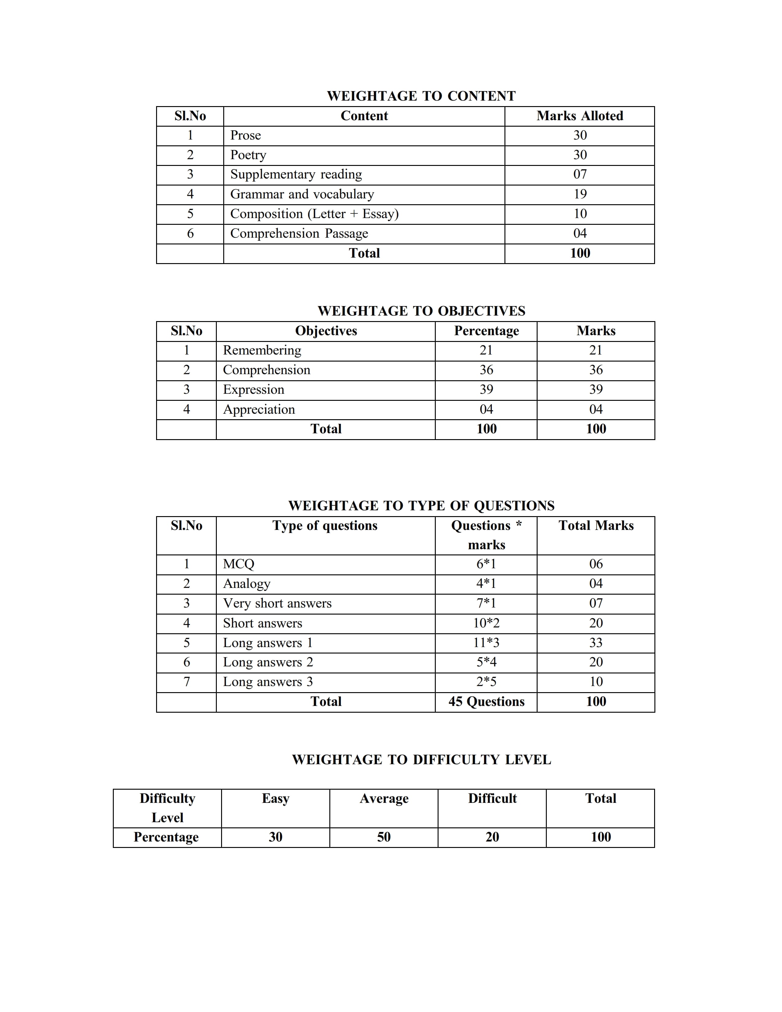 Karnataka SSLC Question Bank for English First Language - Download ...