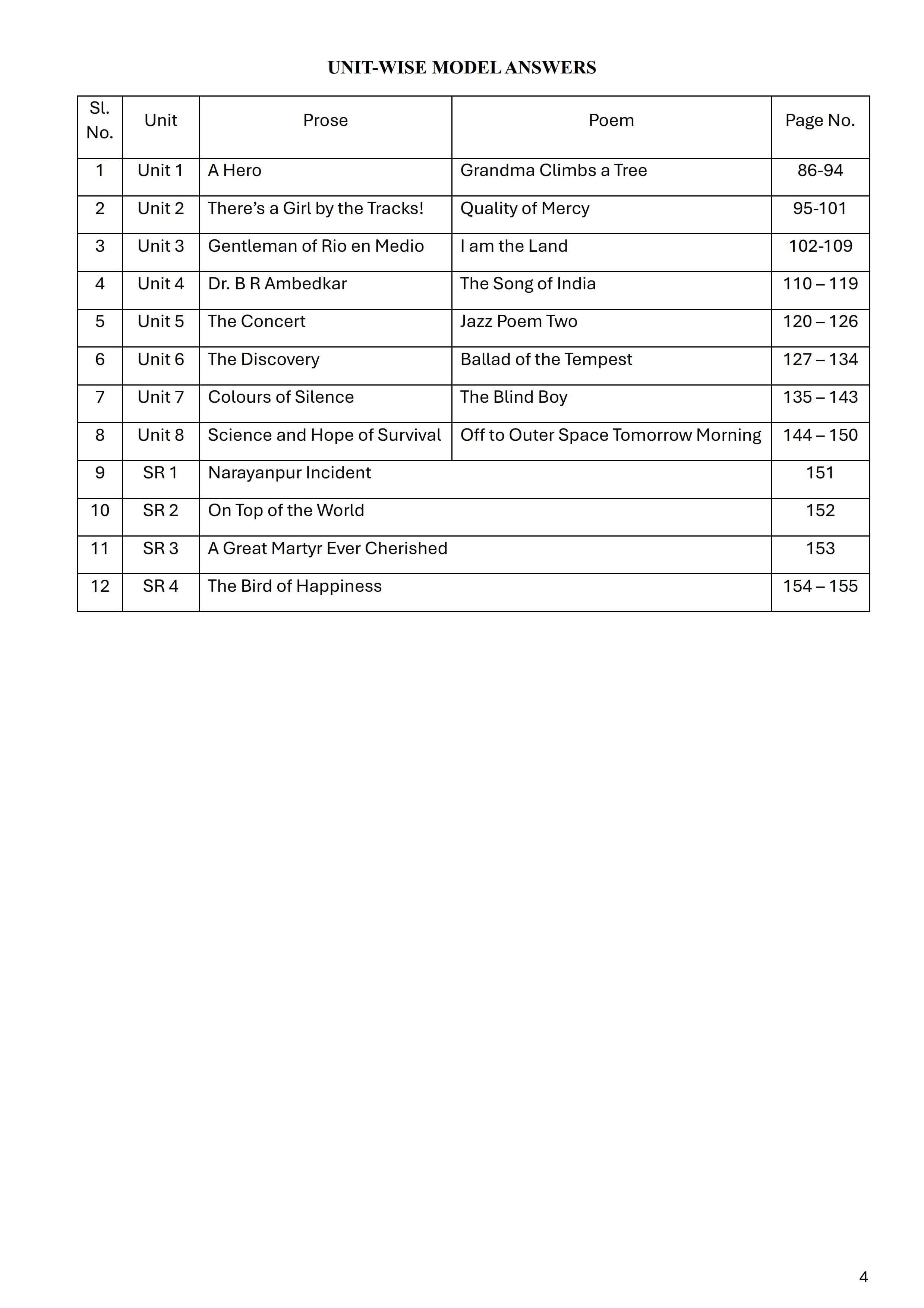 Karnataka SSLC Question Bank for English Second Language - Download ...