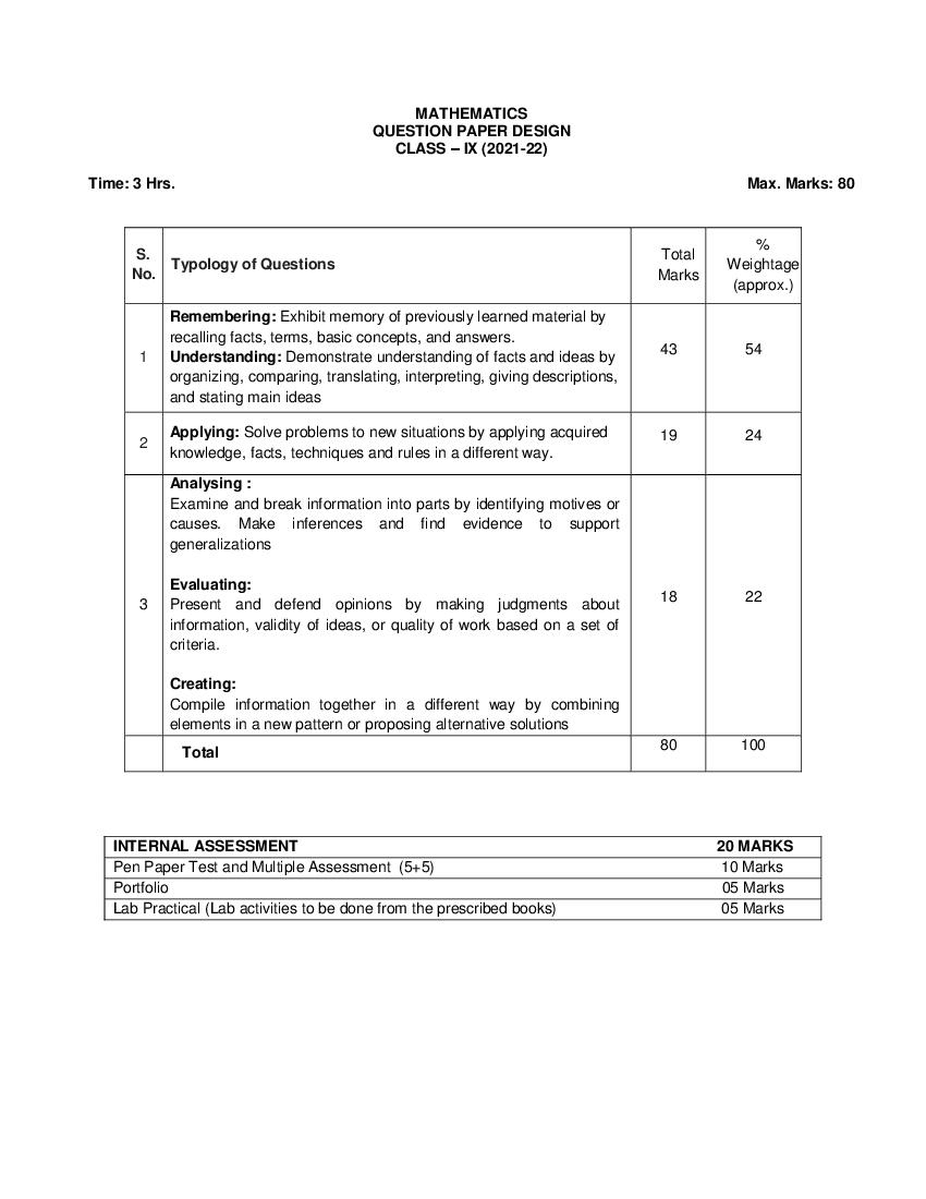 CBSE Syllabus For Class 9 Maths 2021 22 Revised 