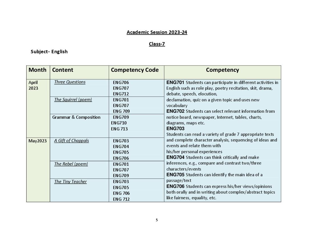 HBSE 7th Syllabus 2024 English PDF Haryana Board Class 7 English HBSE 7th Syllabus 2024 English PDF Haryana Board Class 7 English