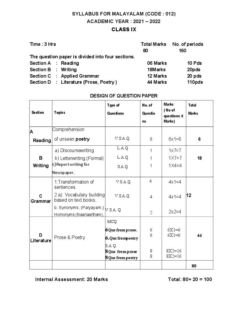 CBSE Class 9 Malyalam Syllabus 2021-22