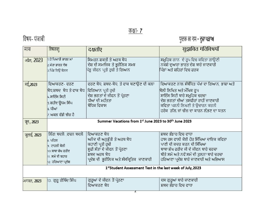 HBSE Class 7 Syllabus 2024 Punjabi HBSE Class 7 Syllabus 2024 Punjabi