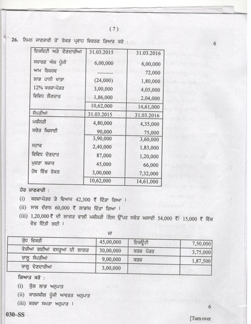 PSEB 12th Model Test Paper For Accountancy Sample Paper AglaSem Schools pseb-12th-model-test-paper-for-accountancy-sample-paper-aglasem-schools