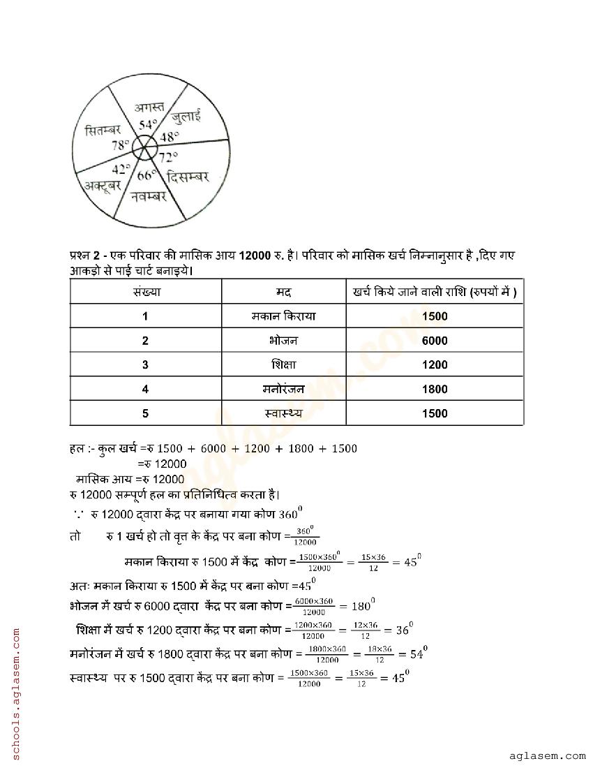 CGBSE Solutions For Class 8 Maths Chapter 6 AglaSem CGBSE Solutions For Class 8 Maths Chapter 6 AglaSem