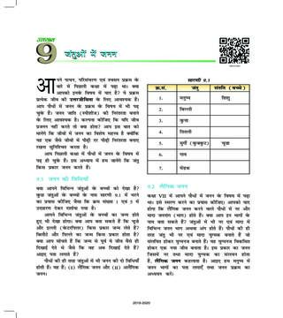 NCERT Book Class 8 Science (विज्ञान) Chapter 9 जंतुओं में जनन