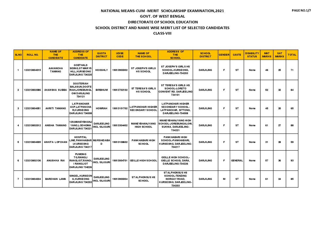 West Bengal NMMS 2021 – 2022 Merit List for Darjeeling