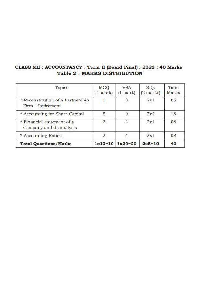 TBSE Class 12 Syllabus 2022 Accountancy Term 2