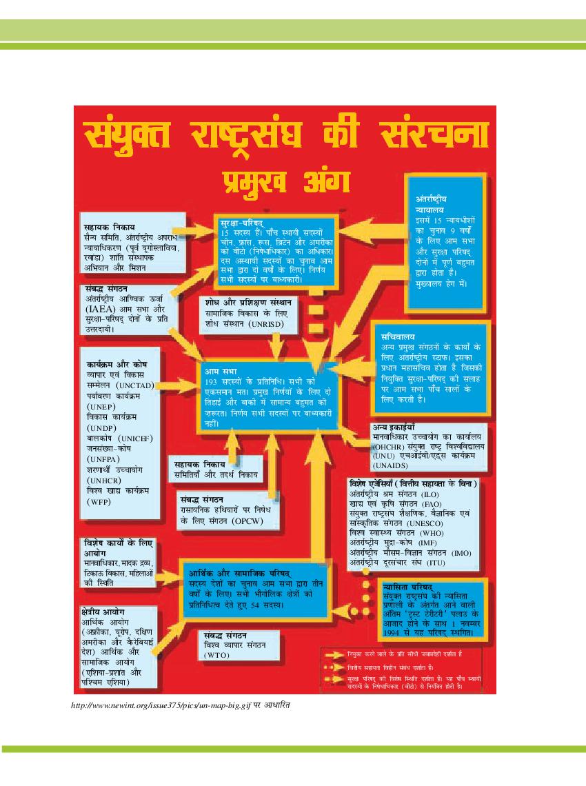 UP Board Book Class 12 Political Science 