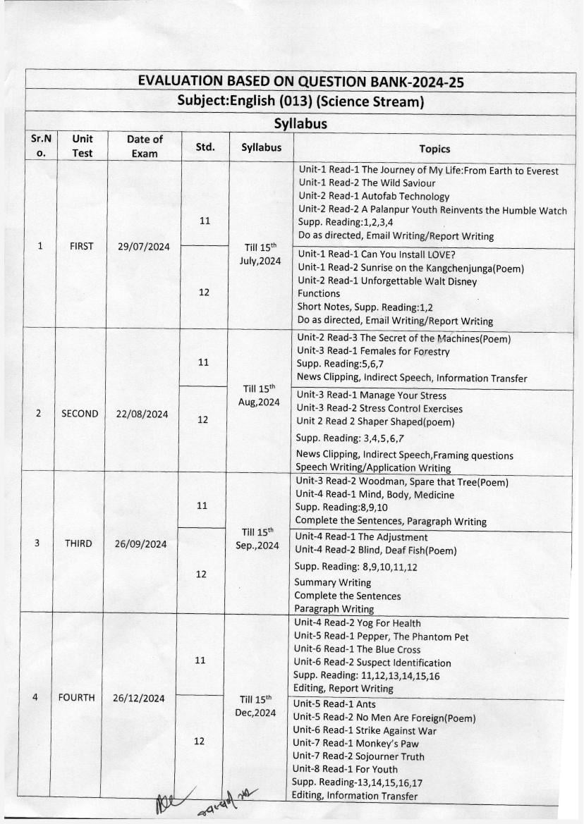GSEB Syllabus 2025 - Gujarat Board Syllabus PDF for All Classes - AglaSem