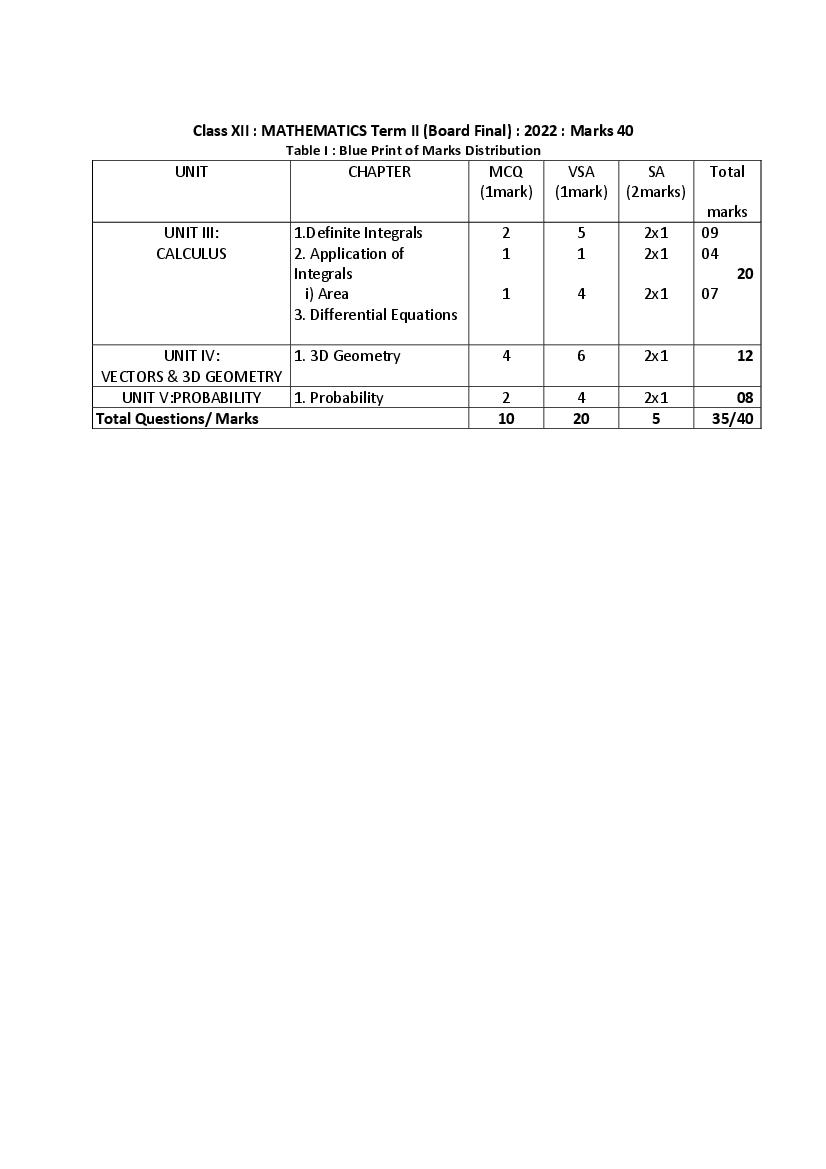 TBSE Class 12 Syllabus 2022 Maths Term 2