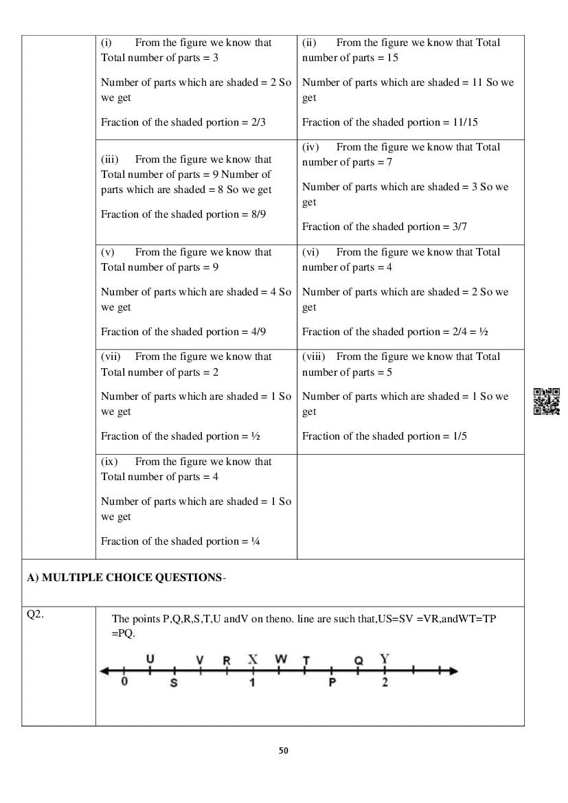 Class 6 Maths Notes for Fractions (PDF) - Study Material - AglaSem