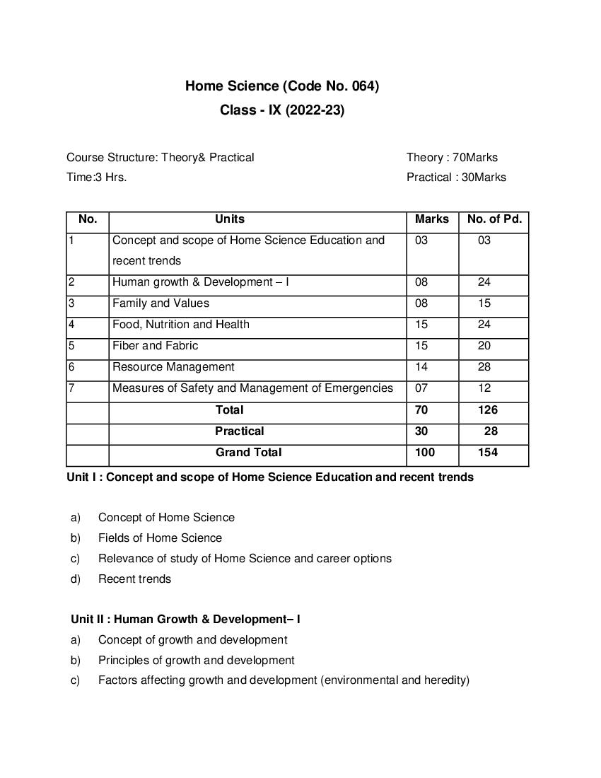CBSE Class 9 Syllabus 2022 23 Home Science Term 1 Term 2